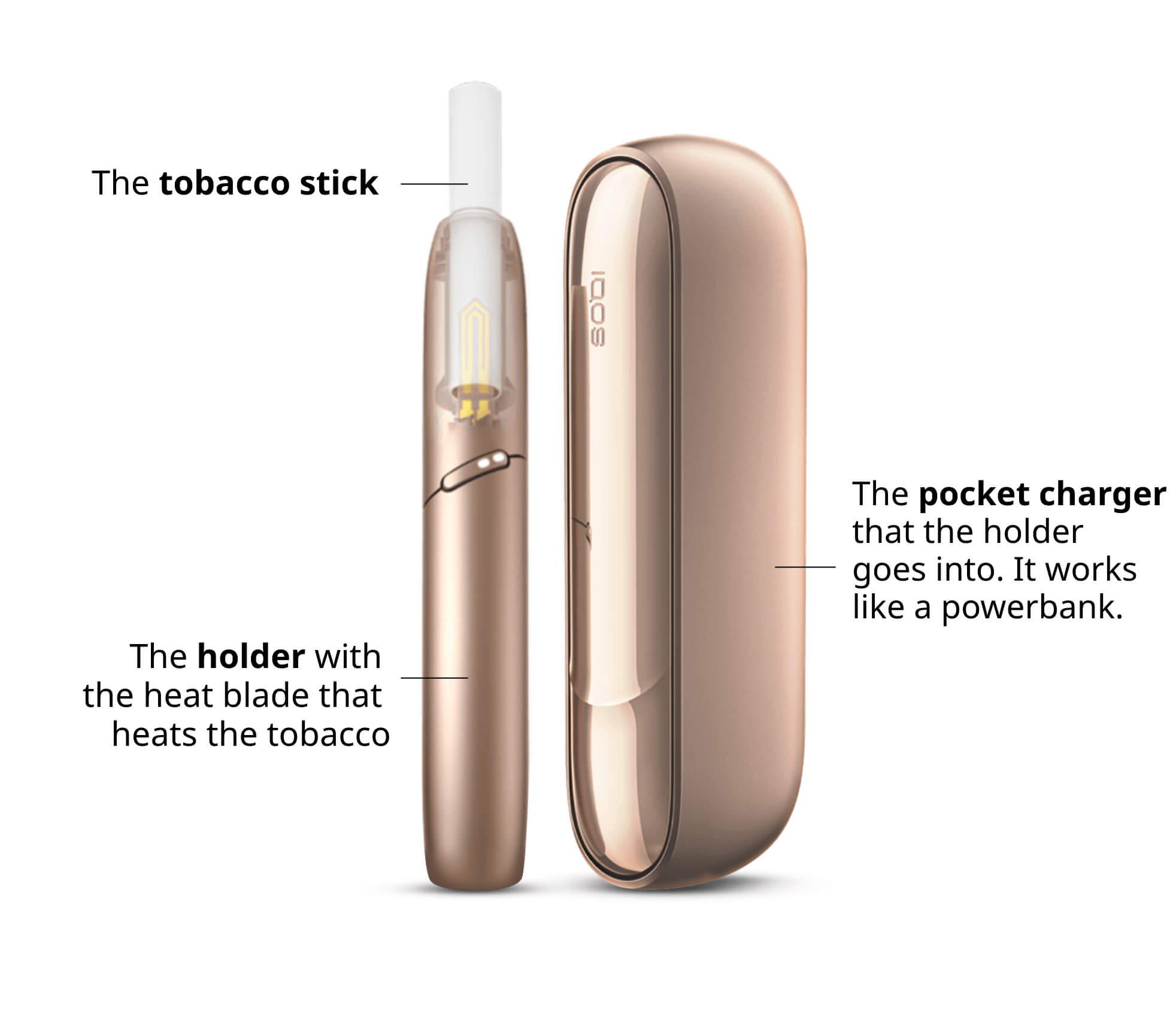 What is IQOS? Learn all about the IQOS Device and Heated Tobacco - IQOS